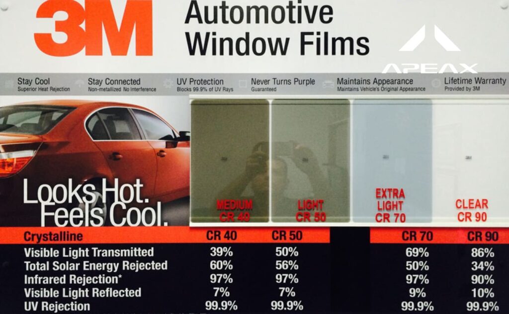 6 Thông số phim cách nhiệt quan trọng: Kinh nghiệm chọn dán - Apeax Vietnam